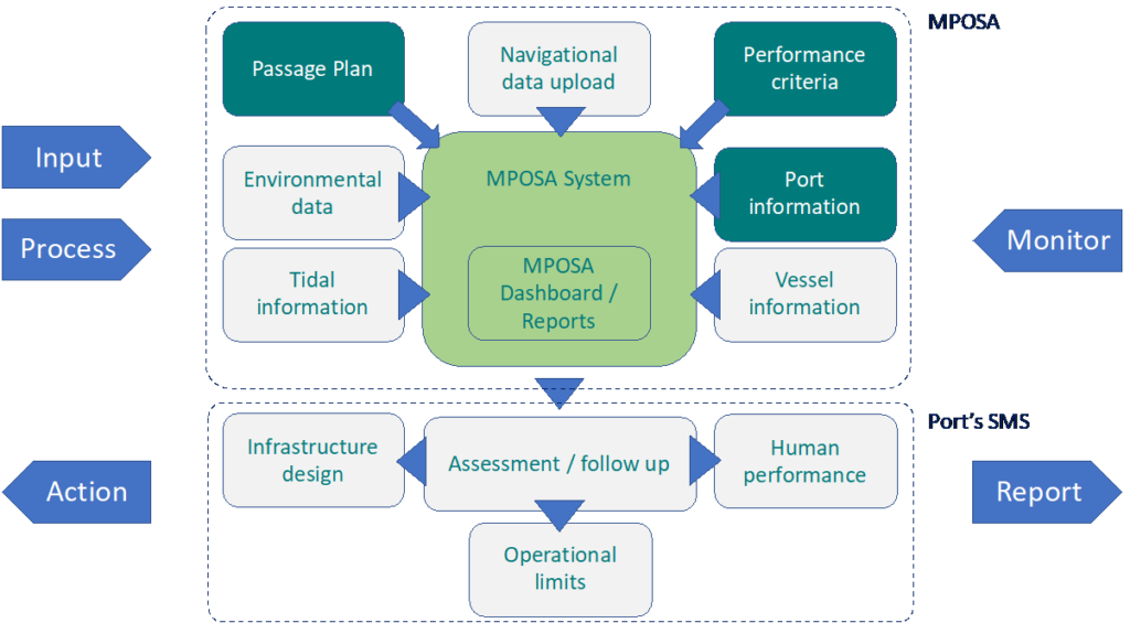 MPOSA - Navigatus Maritime