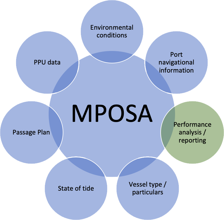 MPOSA - Navigatus Maritime