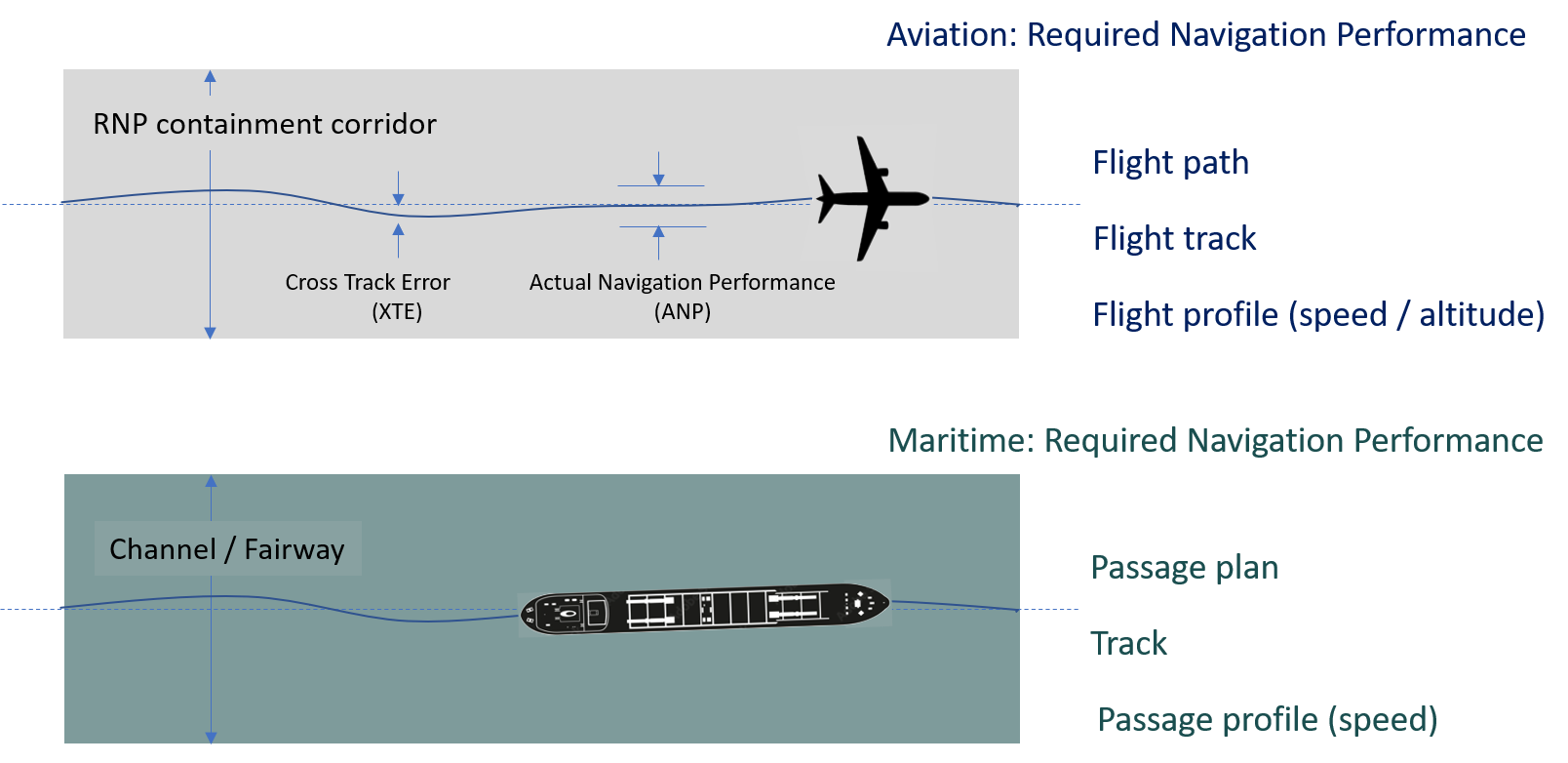 MPOSA - Navigatus Maritime