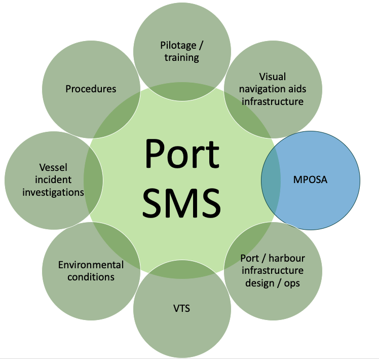 MPOSA - Navigatus Maritime
